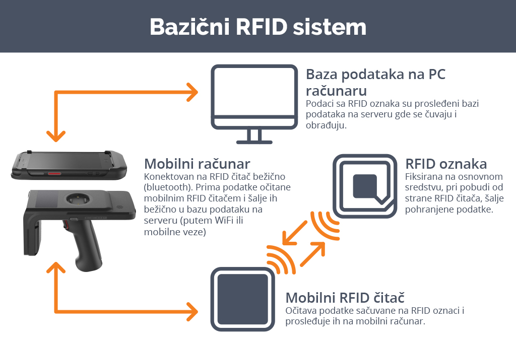 rfid_shema • Albatech
